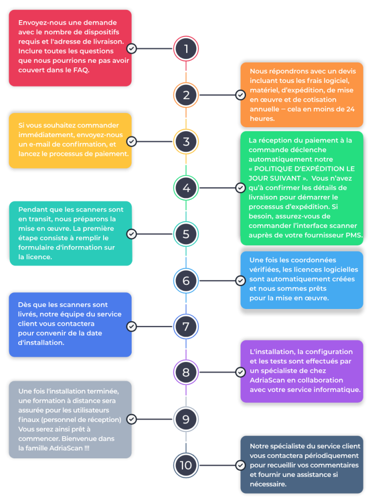 AdriaScan - PSH - Opera Cloud - OHIP |Interface de scanning pour ...